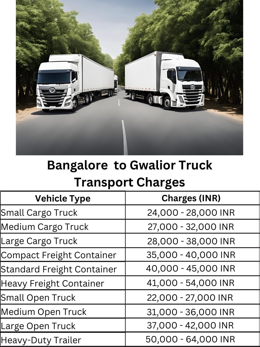 Bangalore to Gwalior Truck Transport Charges