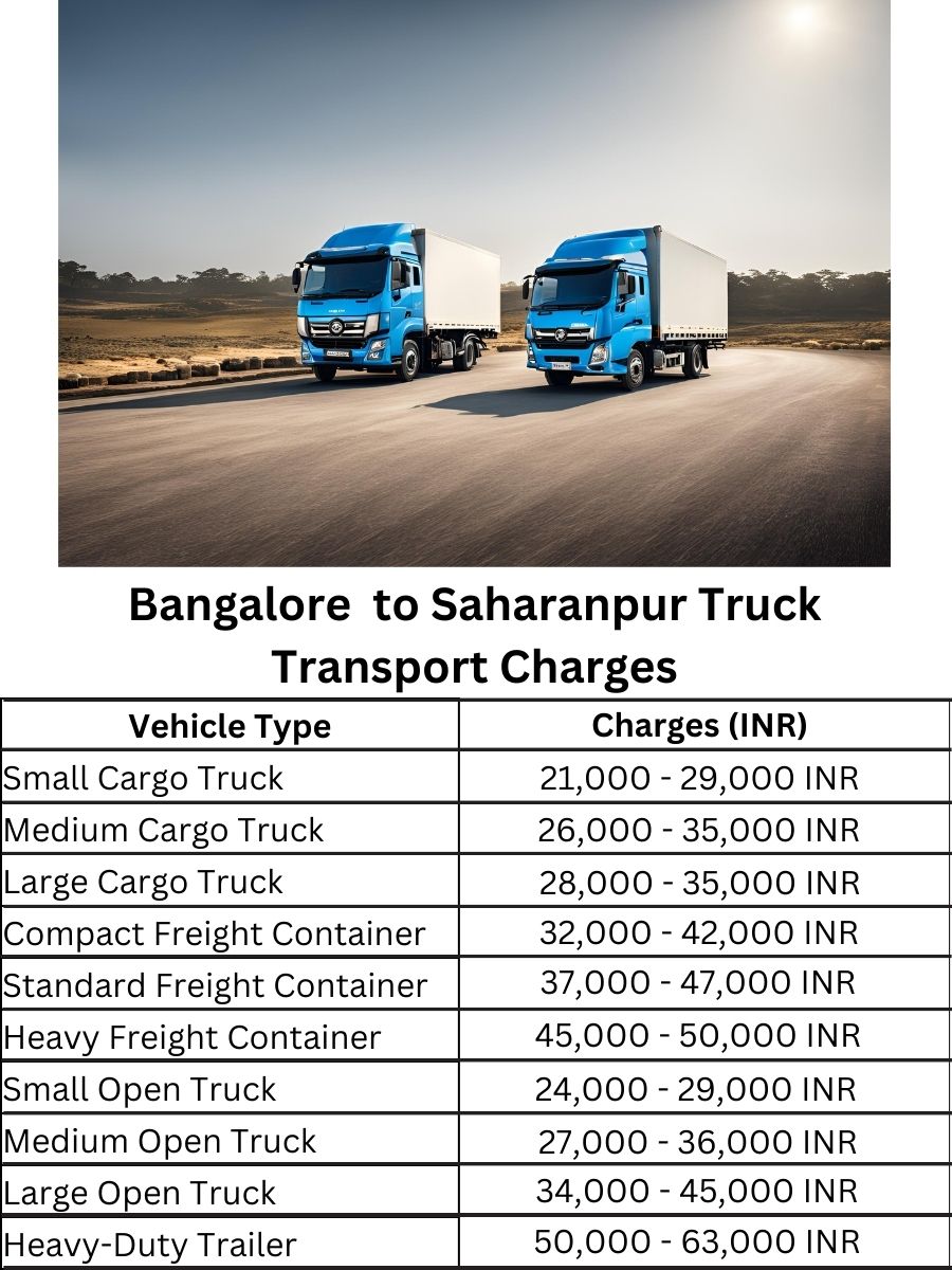 Bangalore to Saharanpur Truck Transport Charges