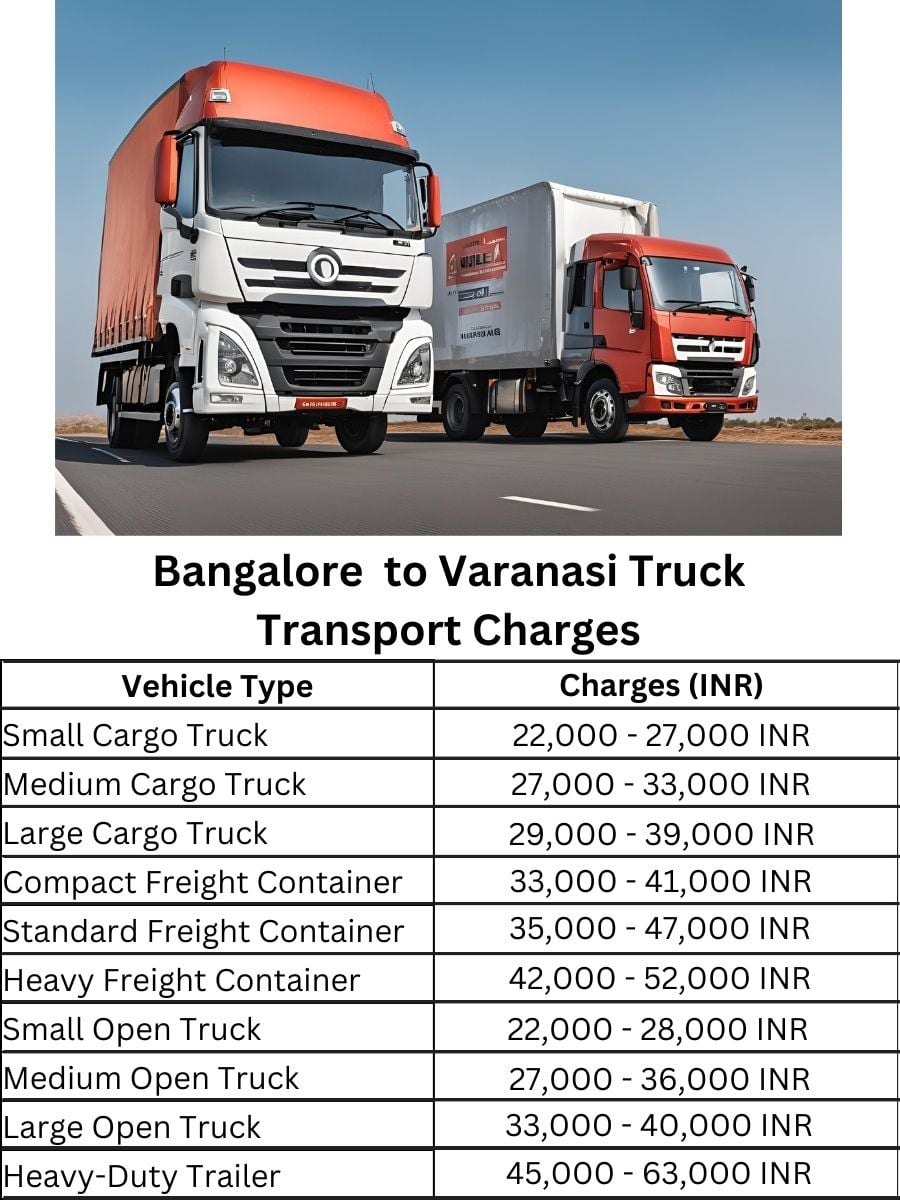Bangalore to Varanasi Truck Transport Charges