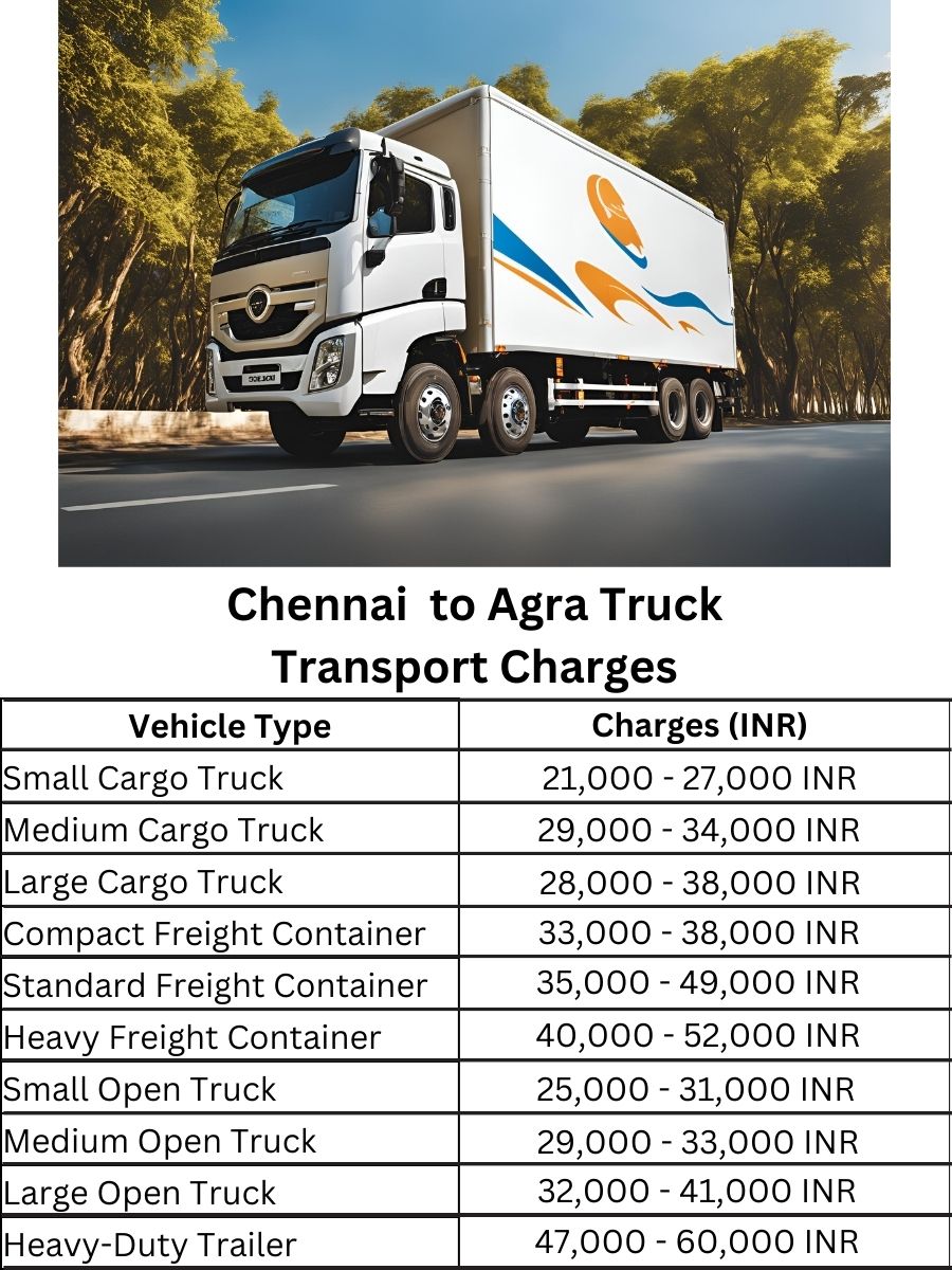 Chennai to Agra Truck Transport Charges