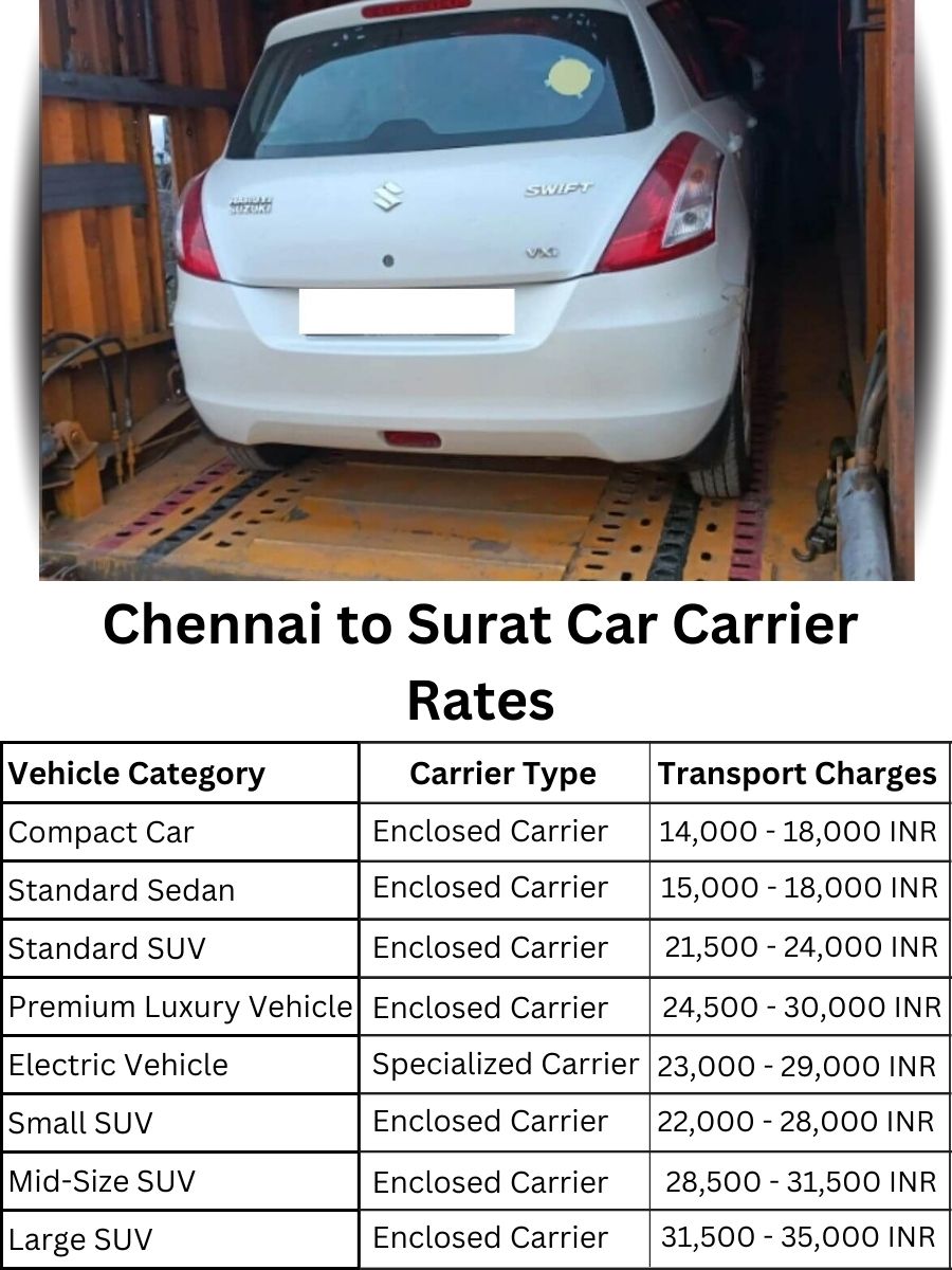 Chennai to Surat Car and Bike Transport Charges