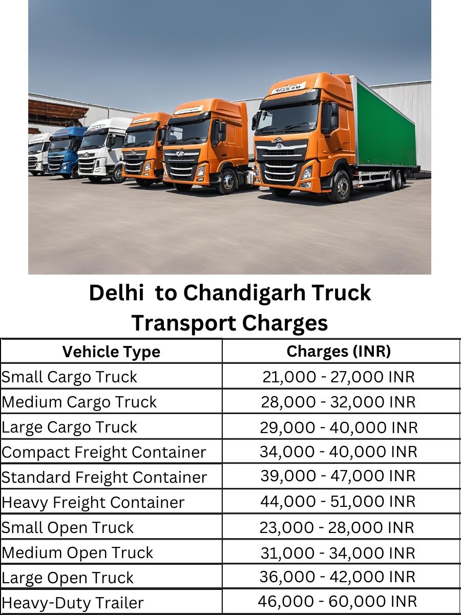 Delhi to Chandigarh Truck Transport Charges