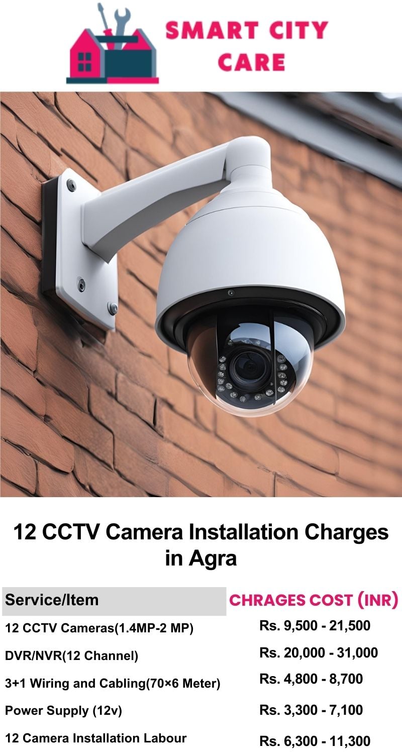 Expert CCTV Camera Installation in Agra