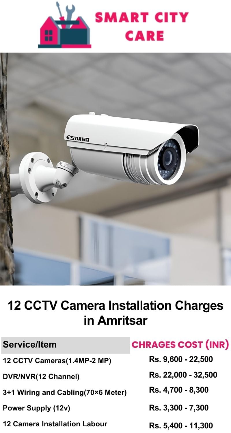 Top CCTV Camera Installation in Amritsar