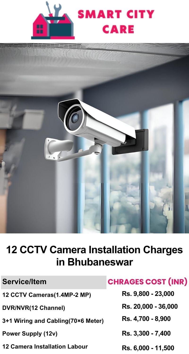 Trusted CCTV Camera Installation in Bhubaneswar