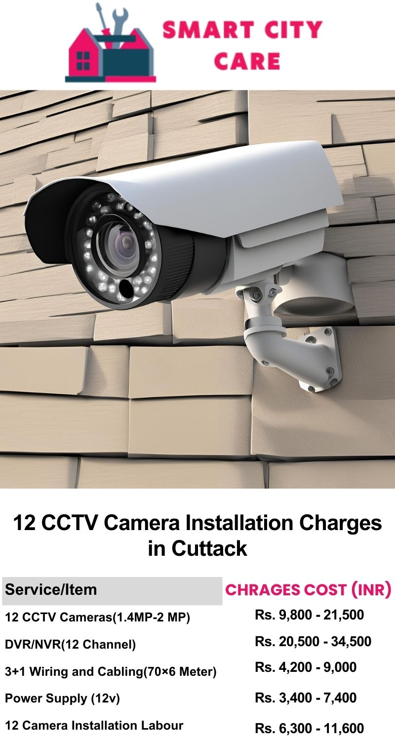 Best CCTV Camera Installation in Cuttack