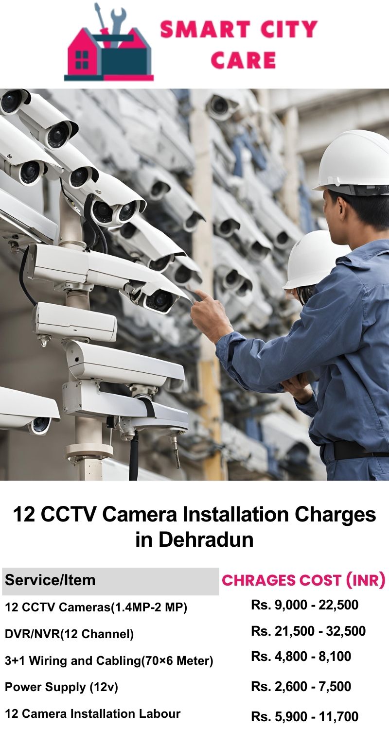 Top CCTV Camera Installation in Dehradun