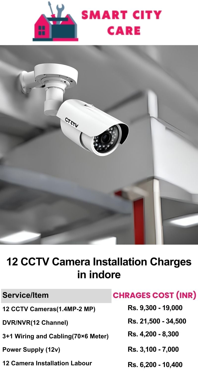 Trusted CCTV Camera Installation in Indore