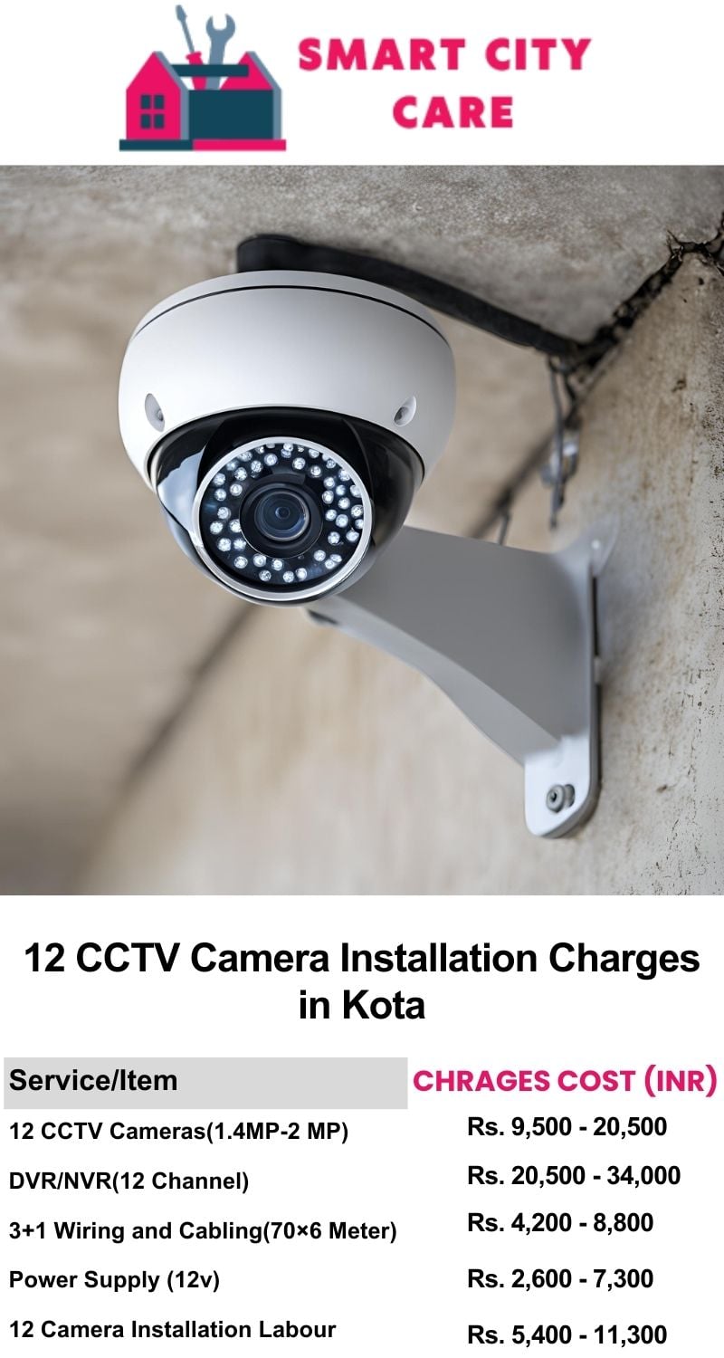 Trusted CCTV Camera Installation in Kota