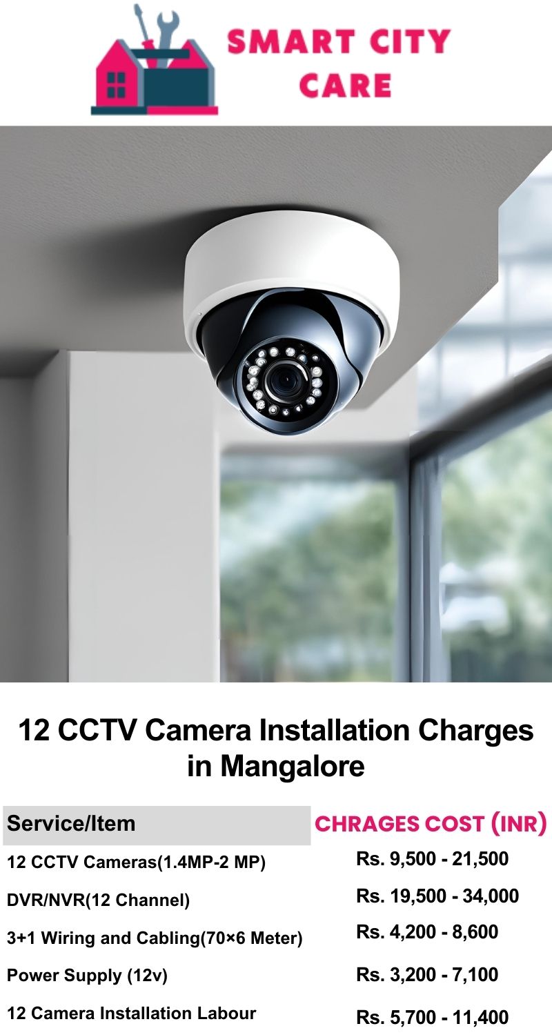 Expert CCTV Camera Installation in Mangalore