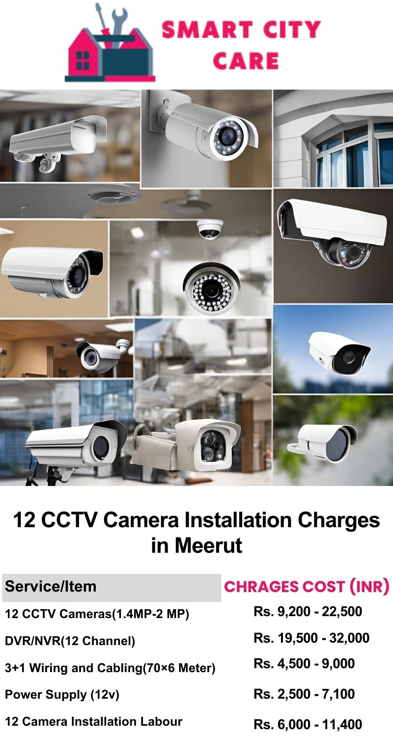 Top CCTV Camera Installation in Meerut