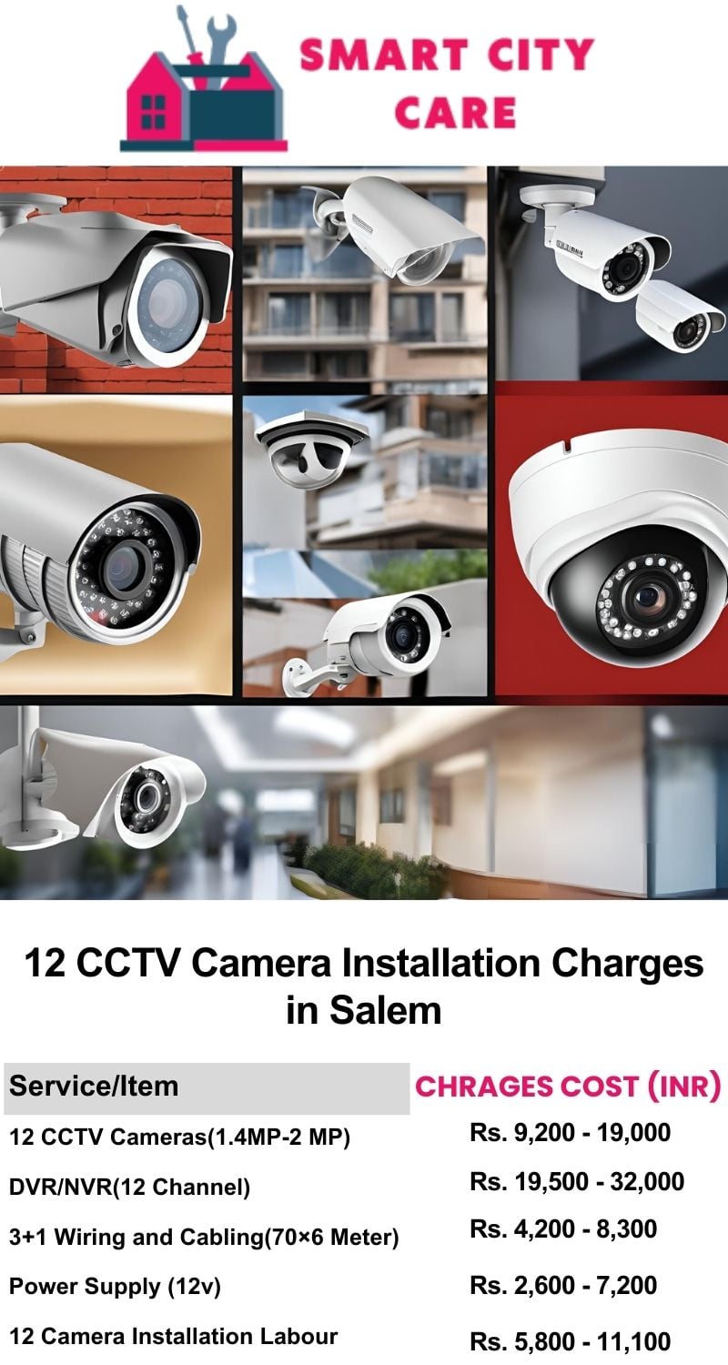 Expert CCTV Camera Installation in Salem