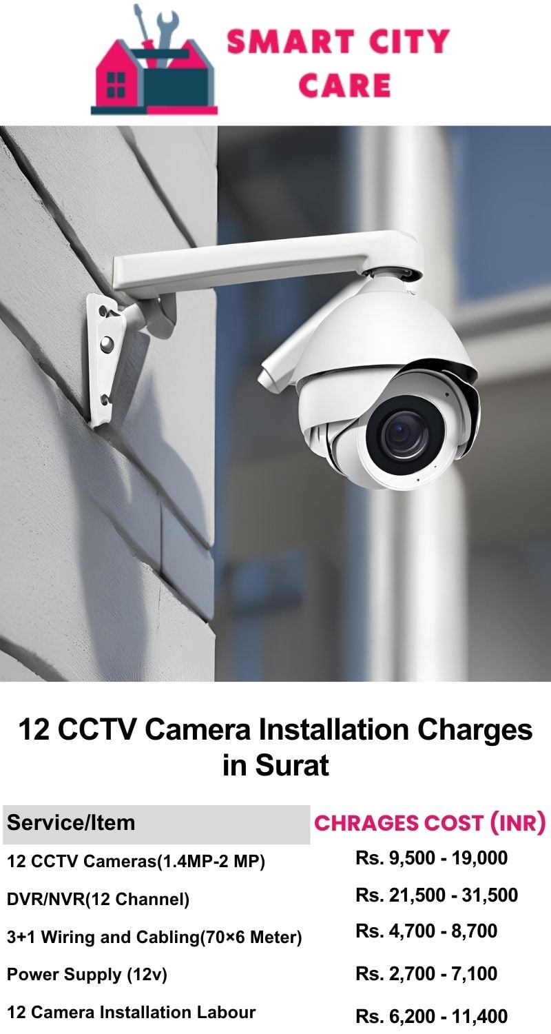Reliable CCTV Camera Installation in Surat