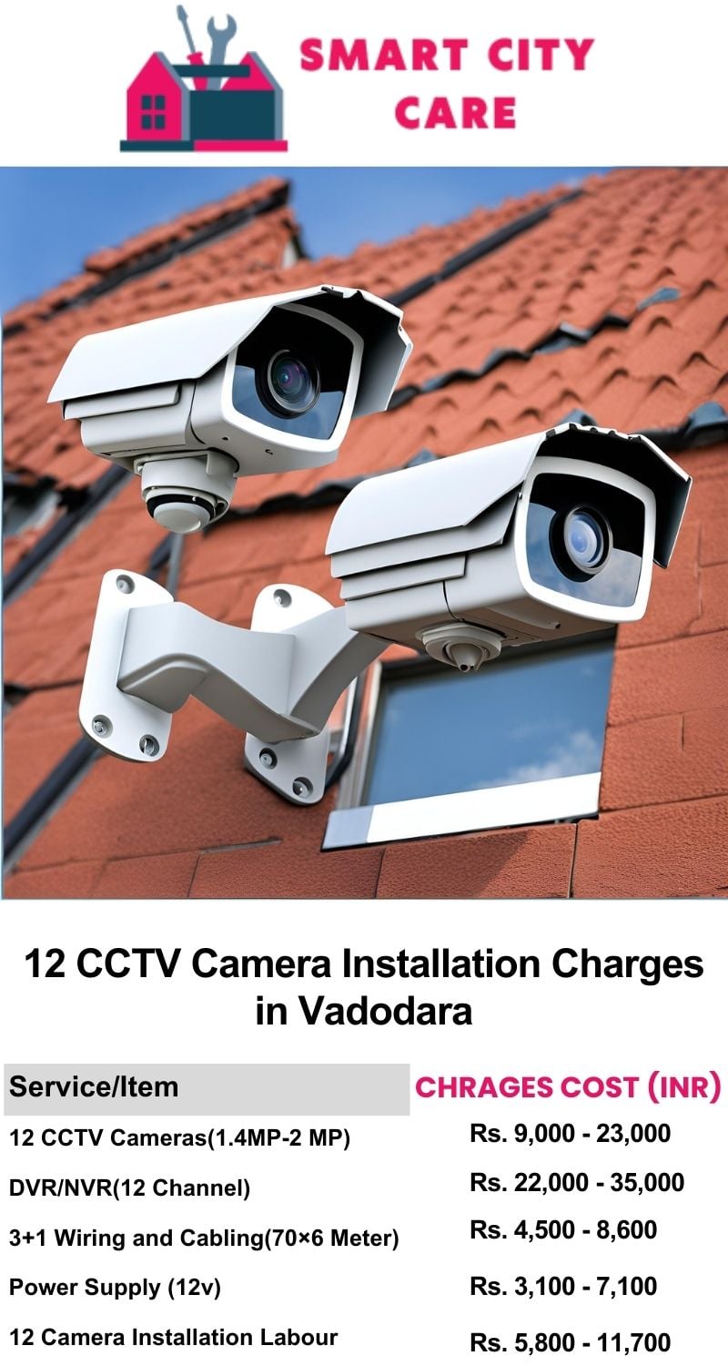 Best CCTV Camera Installation Services in Vadodara