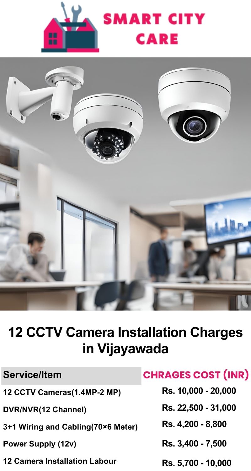 Reliable CCTV Camera Installation in Vijayawada