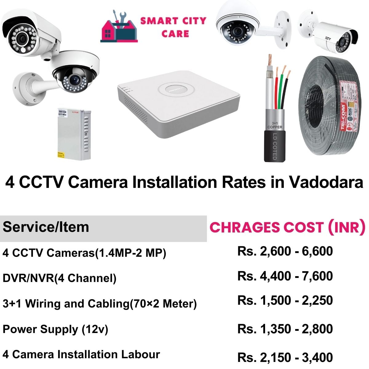 Best CCTV Camera Installation Services in Vadodara