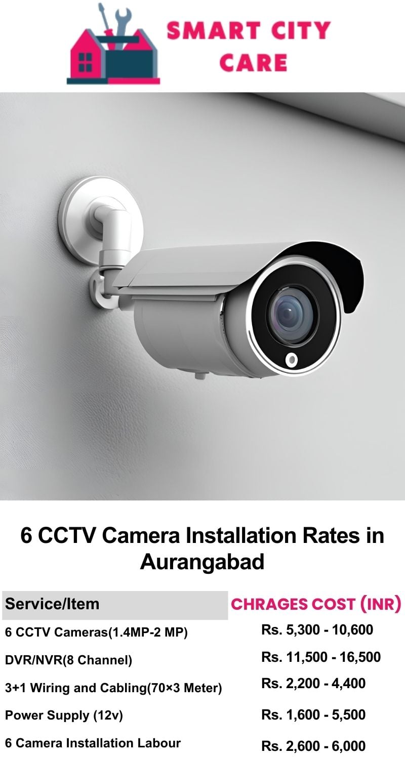 Best CCTV Camera Installation in Aurangabad