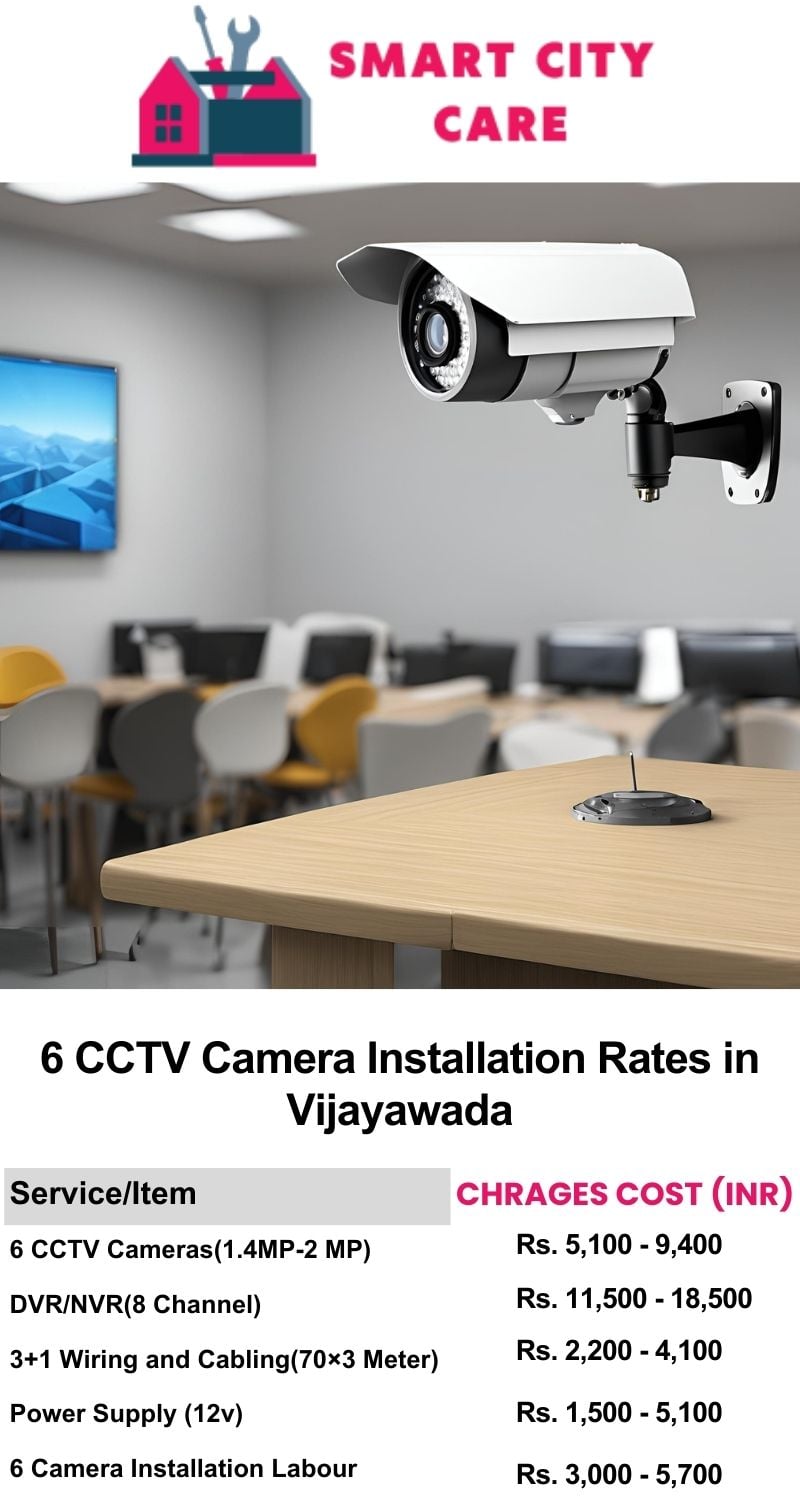 Reliable CCTV Camera Installation in Vijayawada