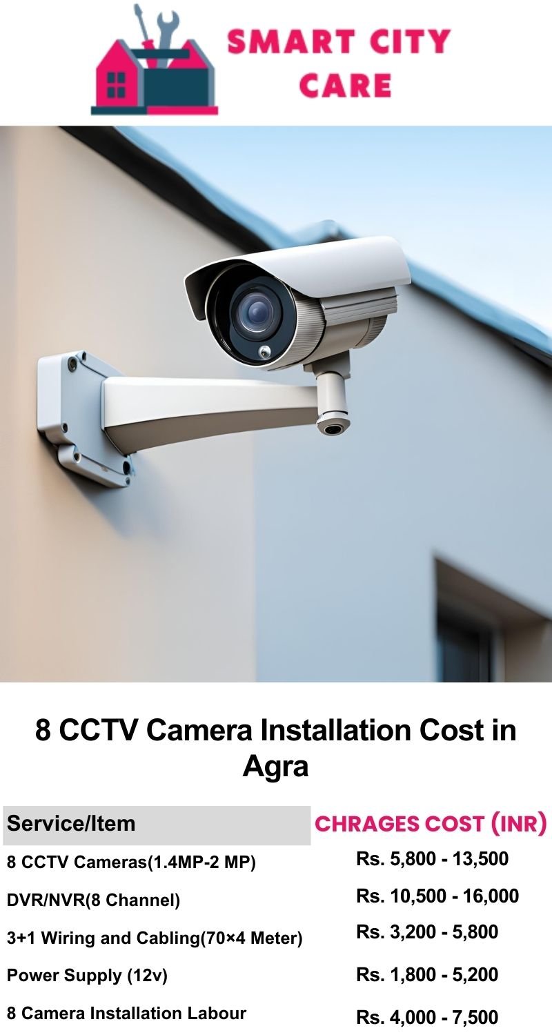 Expert CCTV Camera Installation in Agra