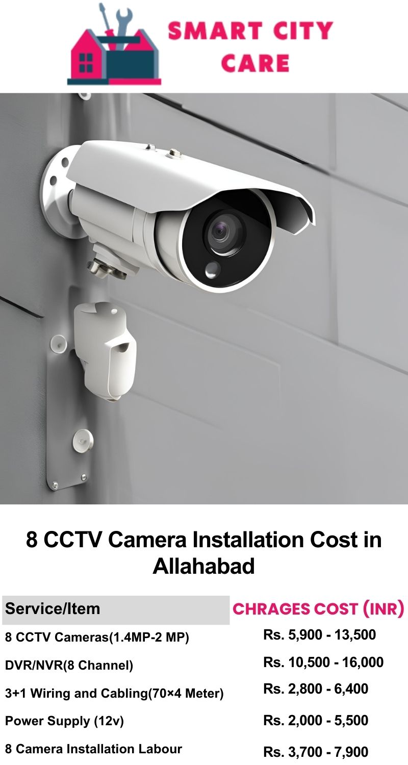 Professional CCTV Camera Installation in Allahabad