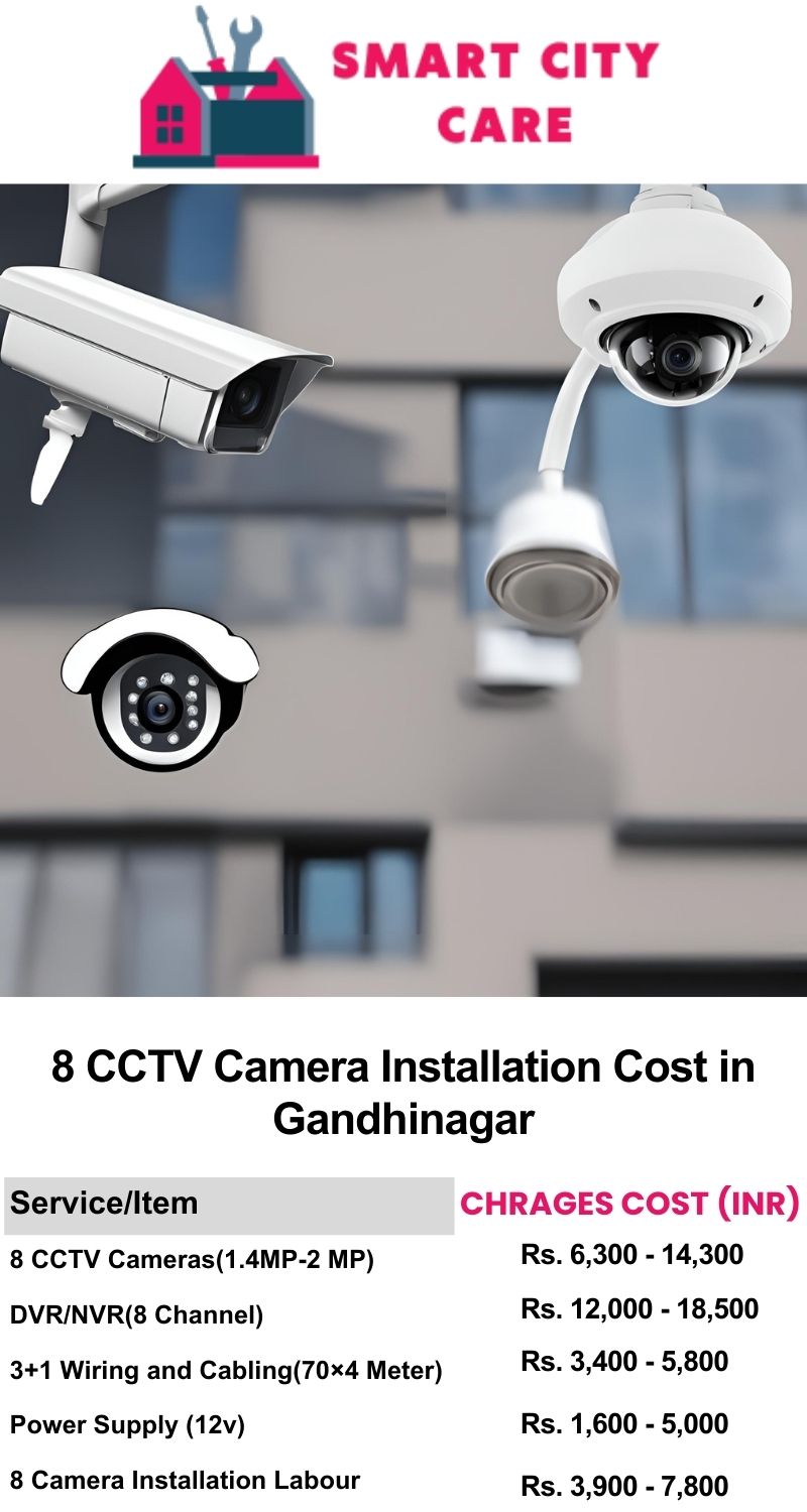 Professional CCTV Camera Installation in Gandhinagar