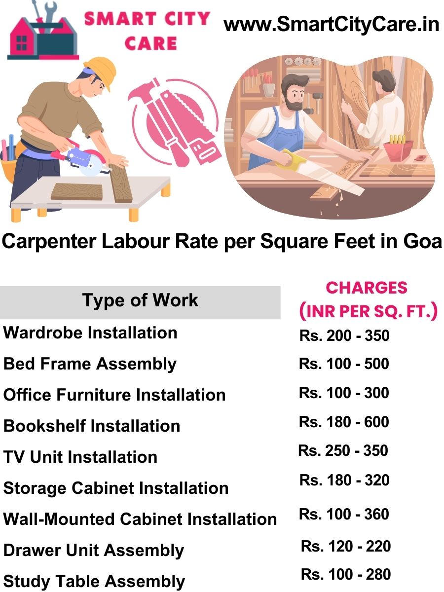 Best Carpenter Services in Goa