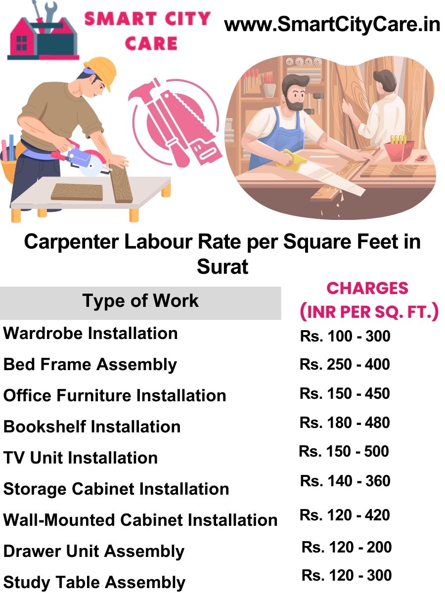 Top Carpenter Services in Surat