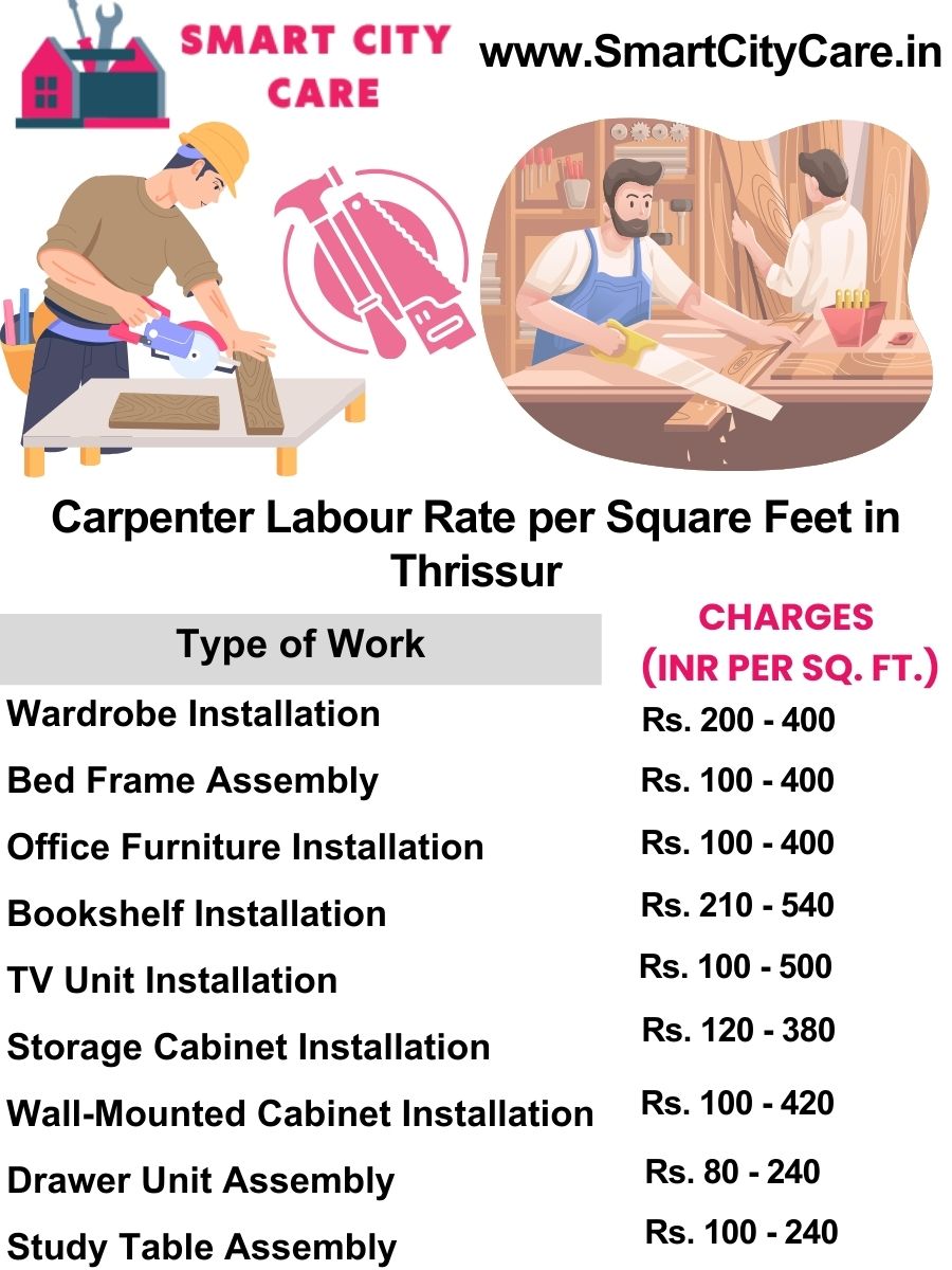 Top Carpenter Services in Thrissur