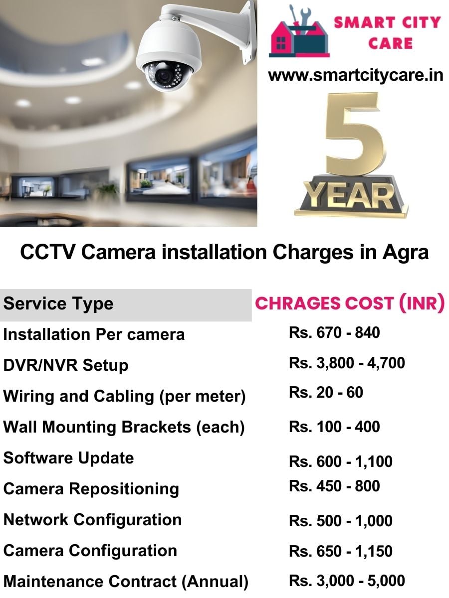Expert CCTV Camera Installation in Agra