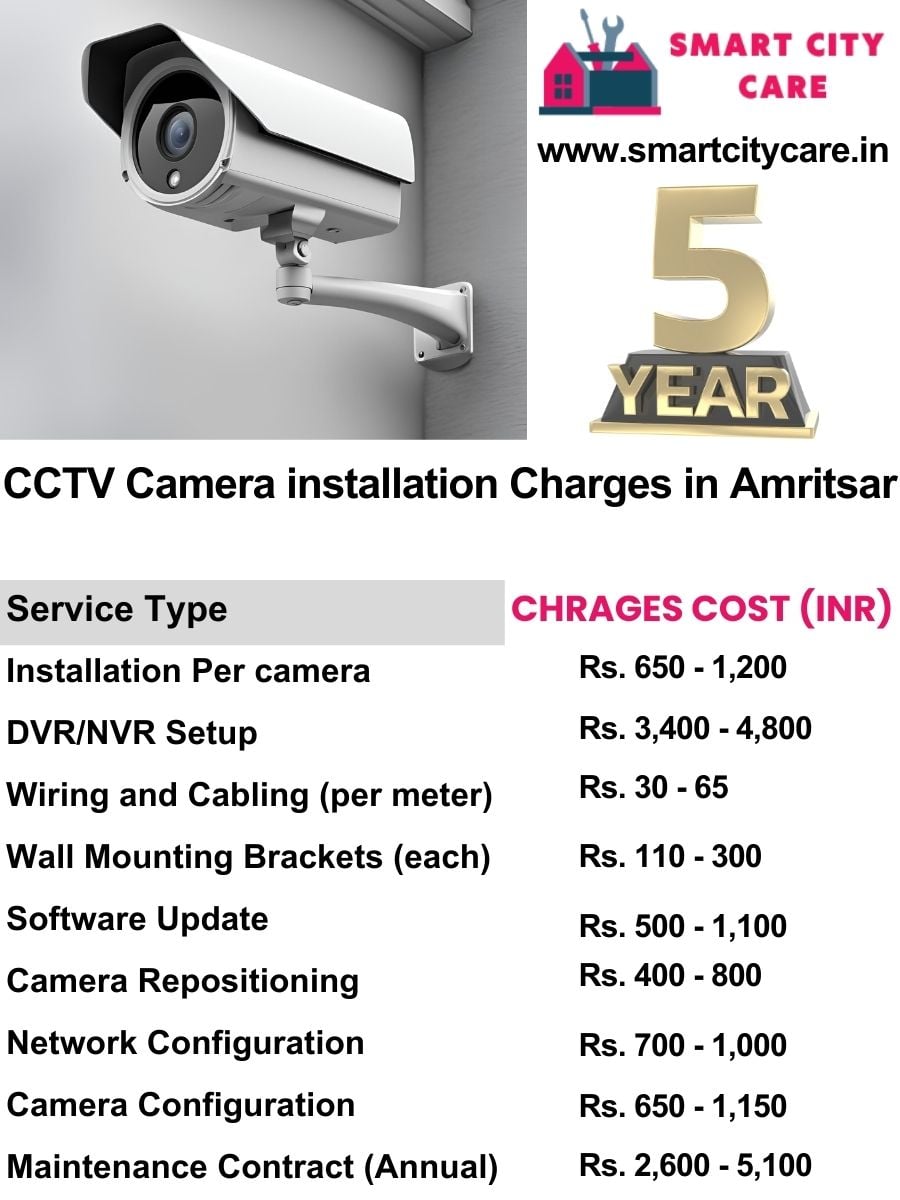 Top CCTV Camera Installation in Amritsar
