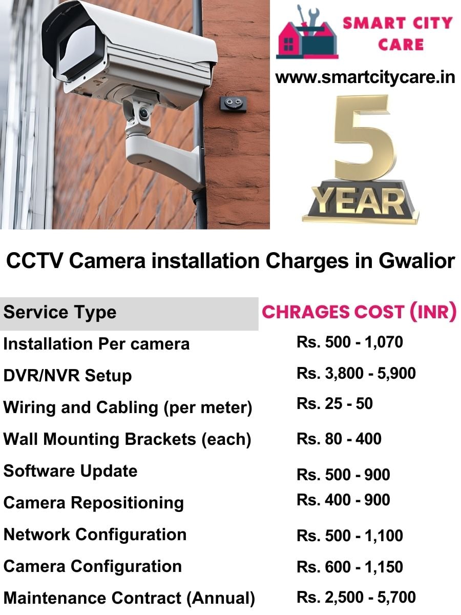 Expert CCTV Camera Installation in Gwalior
