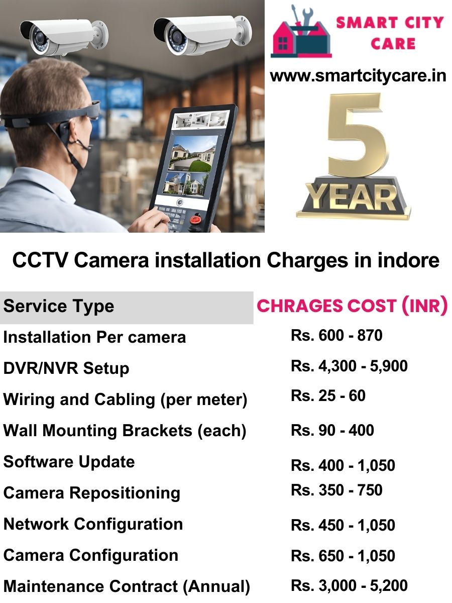 Trusted CCTV Camera Installation in Indore