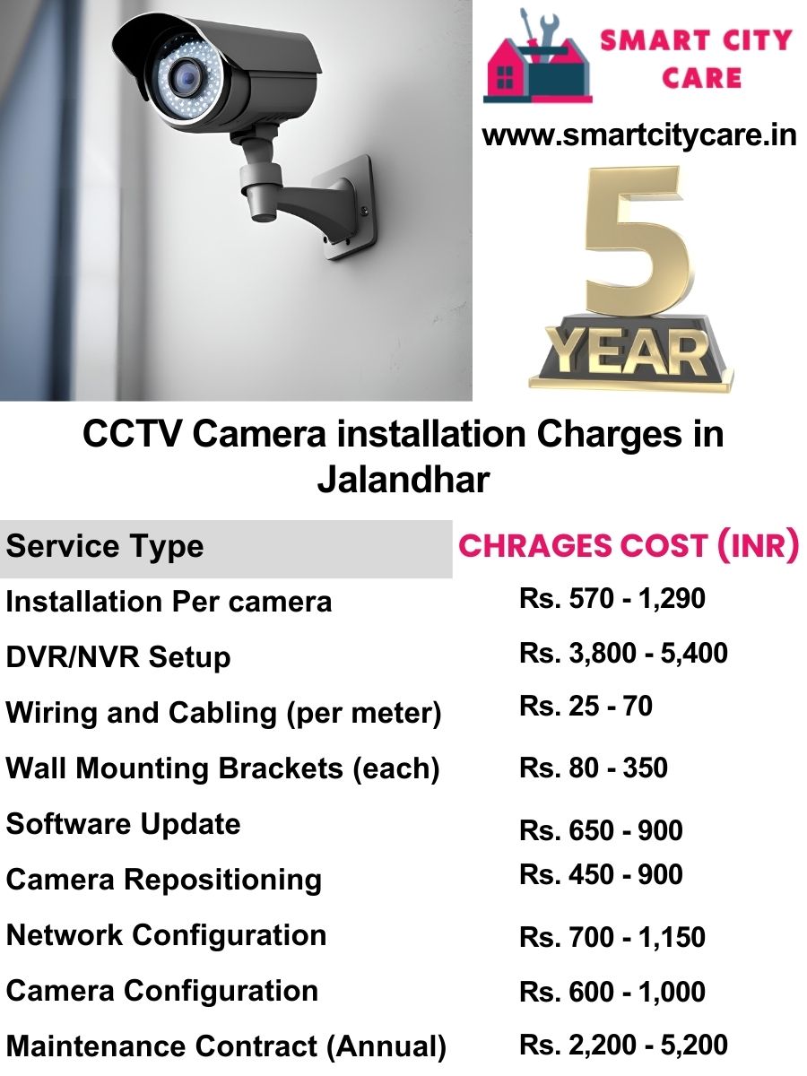 Best CCTV Camera Installation in Jalandhar
