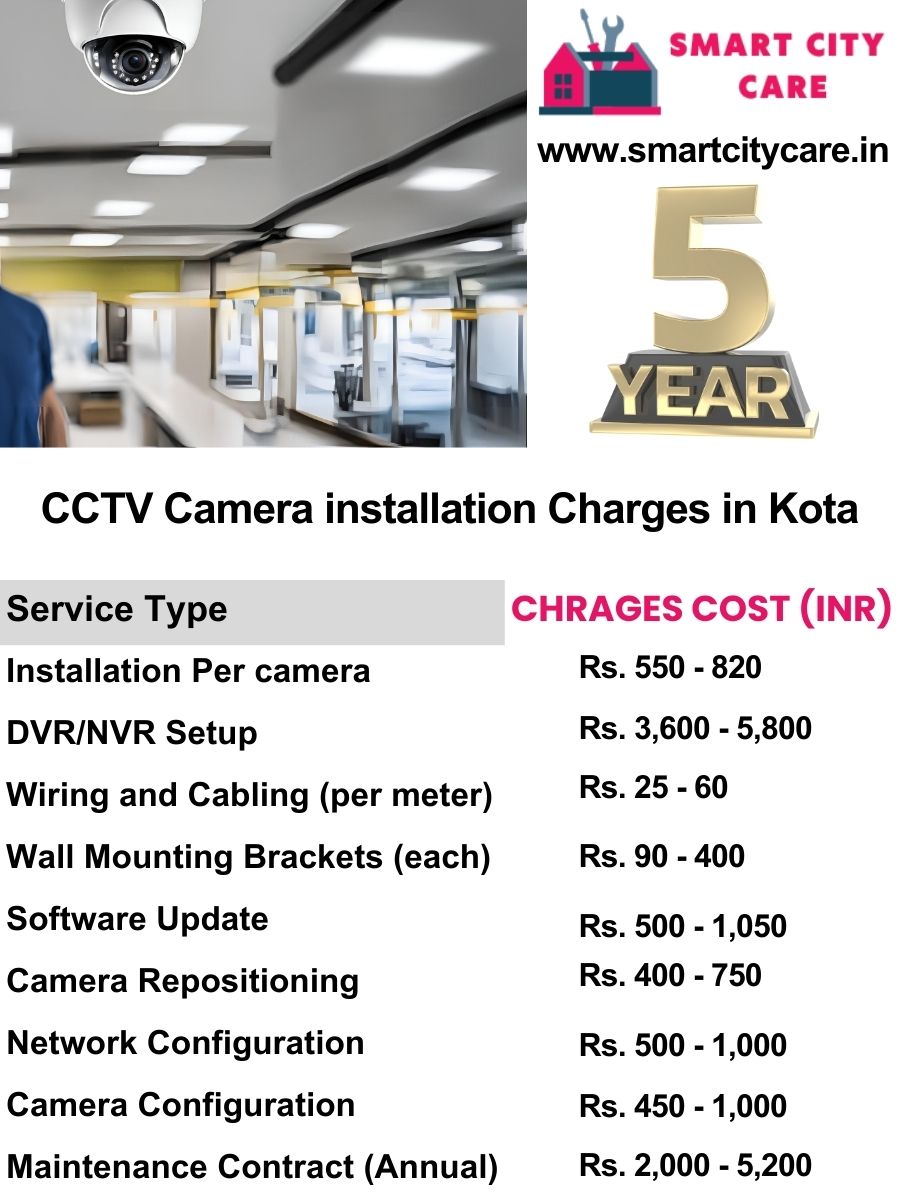 Trusted CCTV Camera Installation in Kota