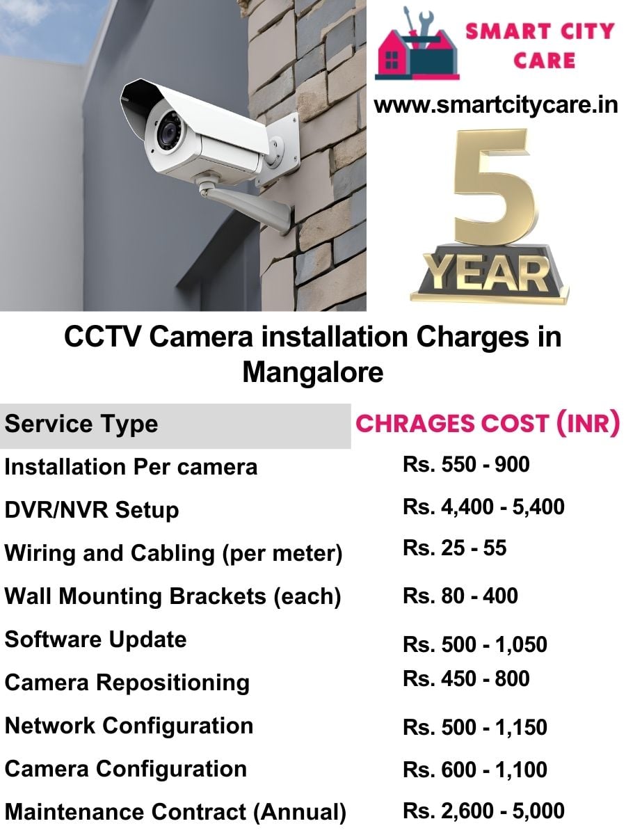 Expert CCTV Camera Installation in Mangalore
