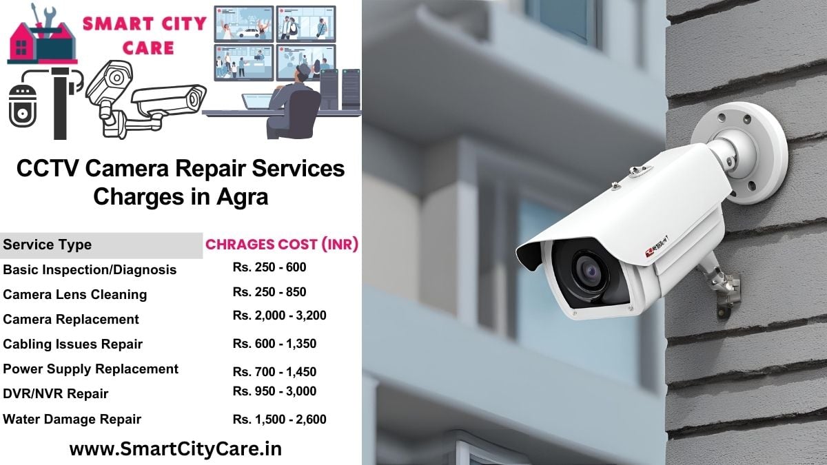 Expert CCTV Camera Installation in Agra