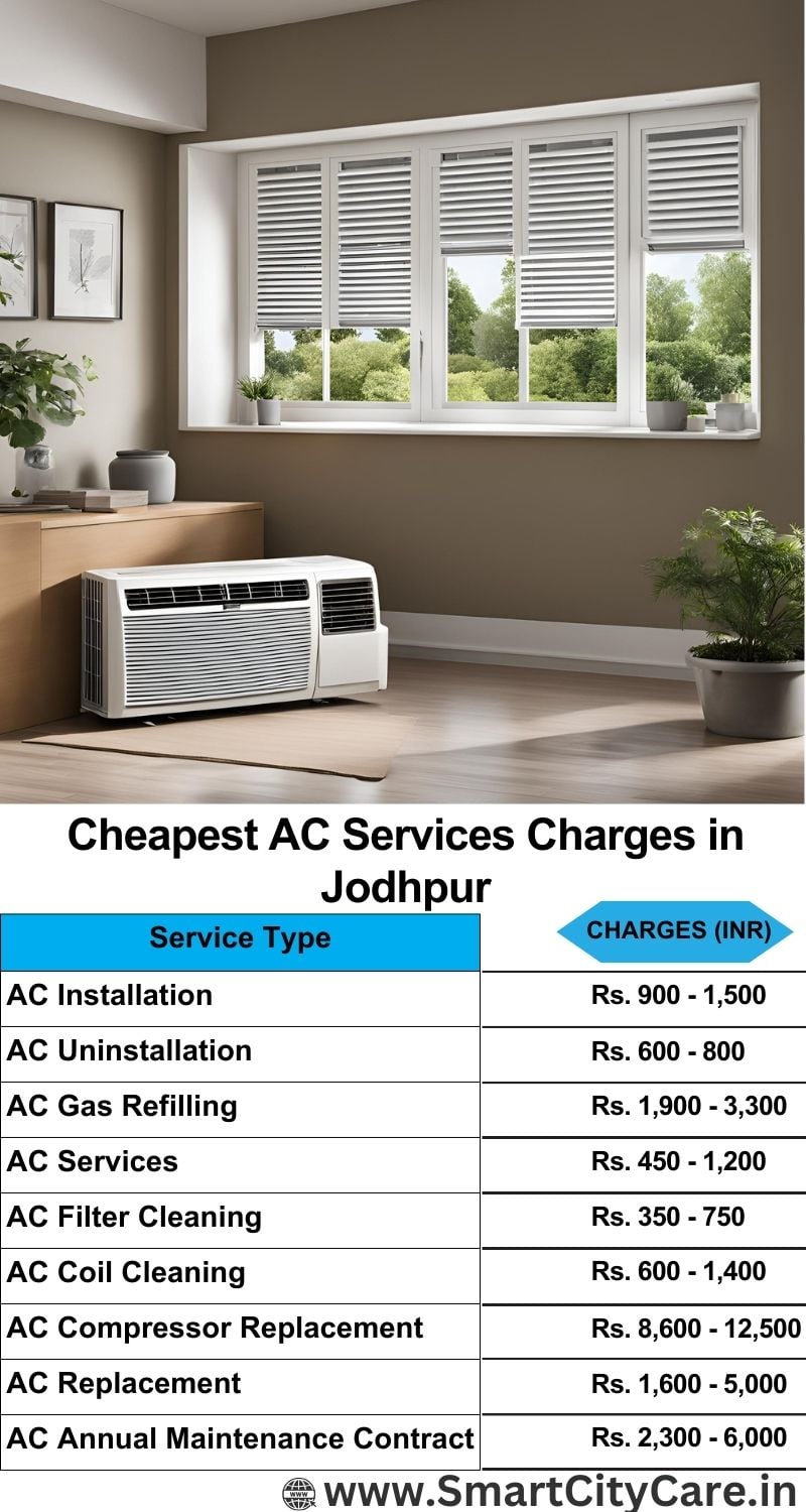 Quality AC Repair and Services in Jodhpur
