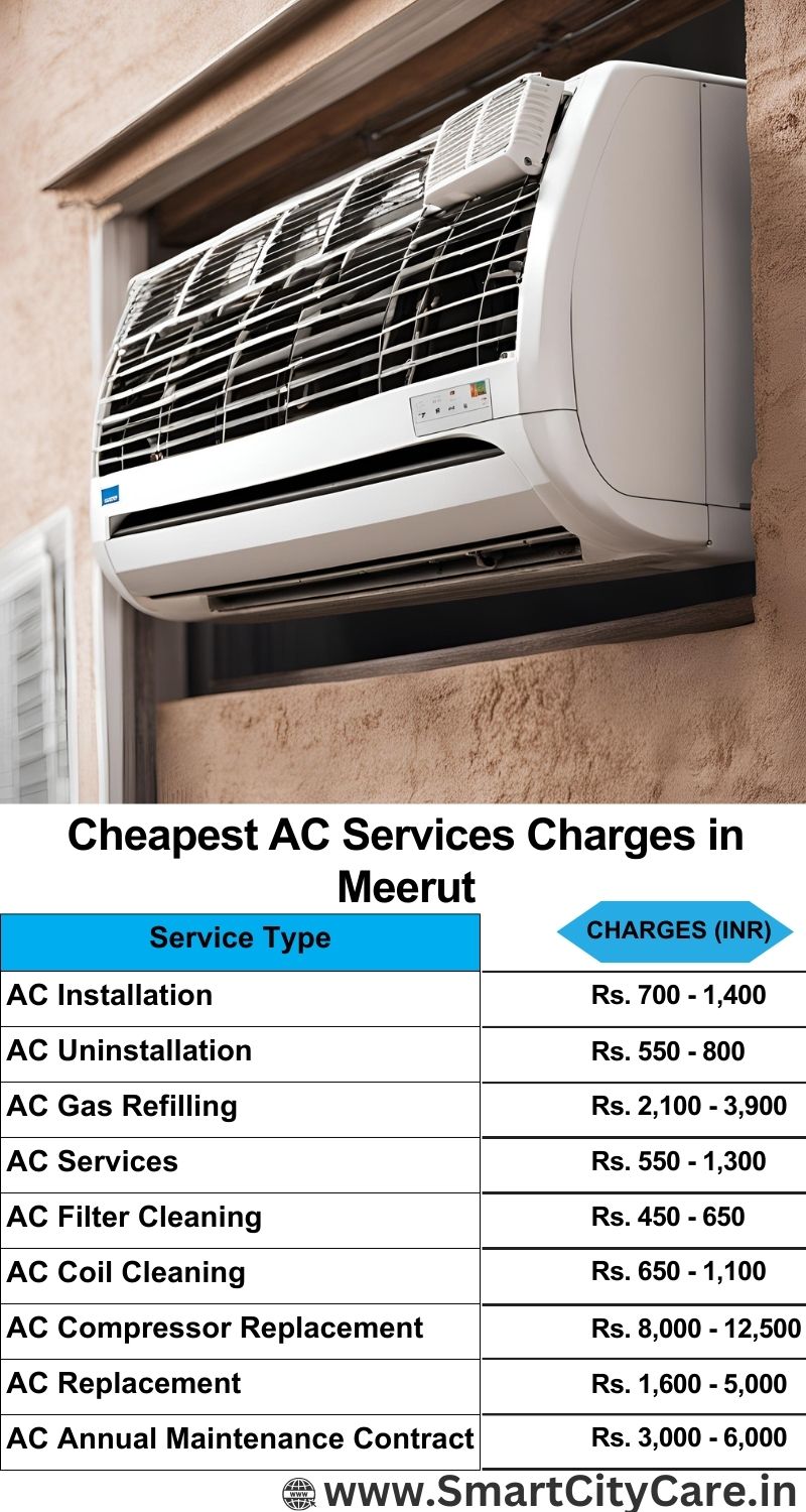 Affordable AC Repair and Services in Meerut