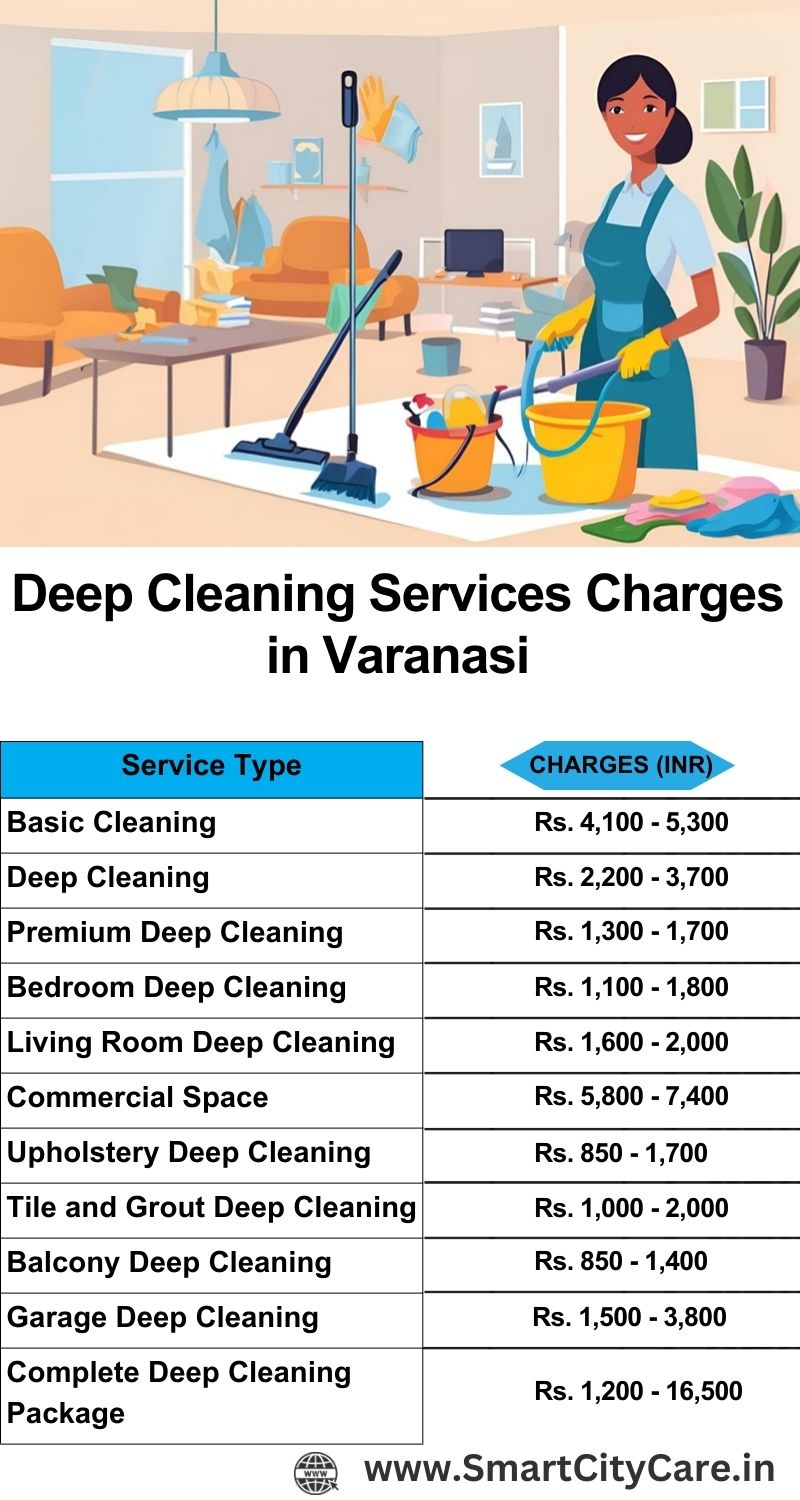 Professional Cleaning Service in Varanasi - Home Clean