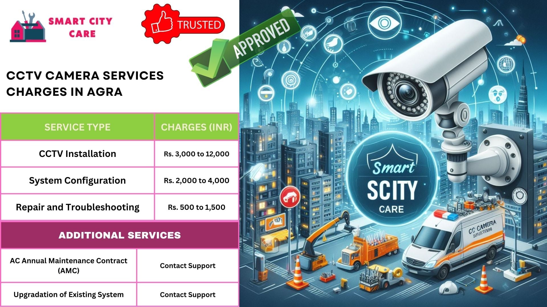 Expert CCTV Camera Installation in Agra