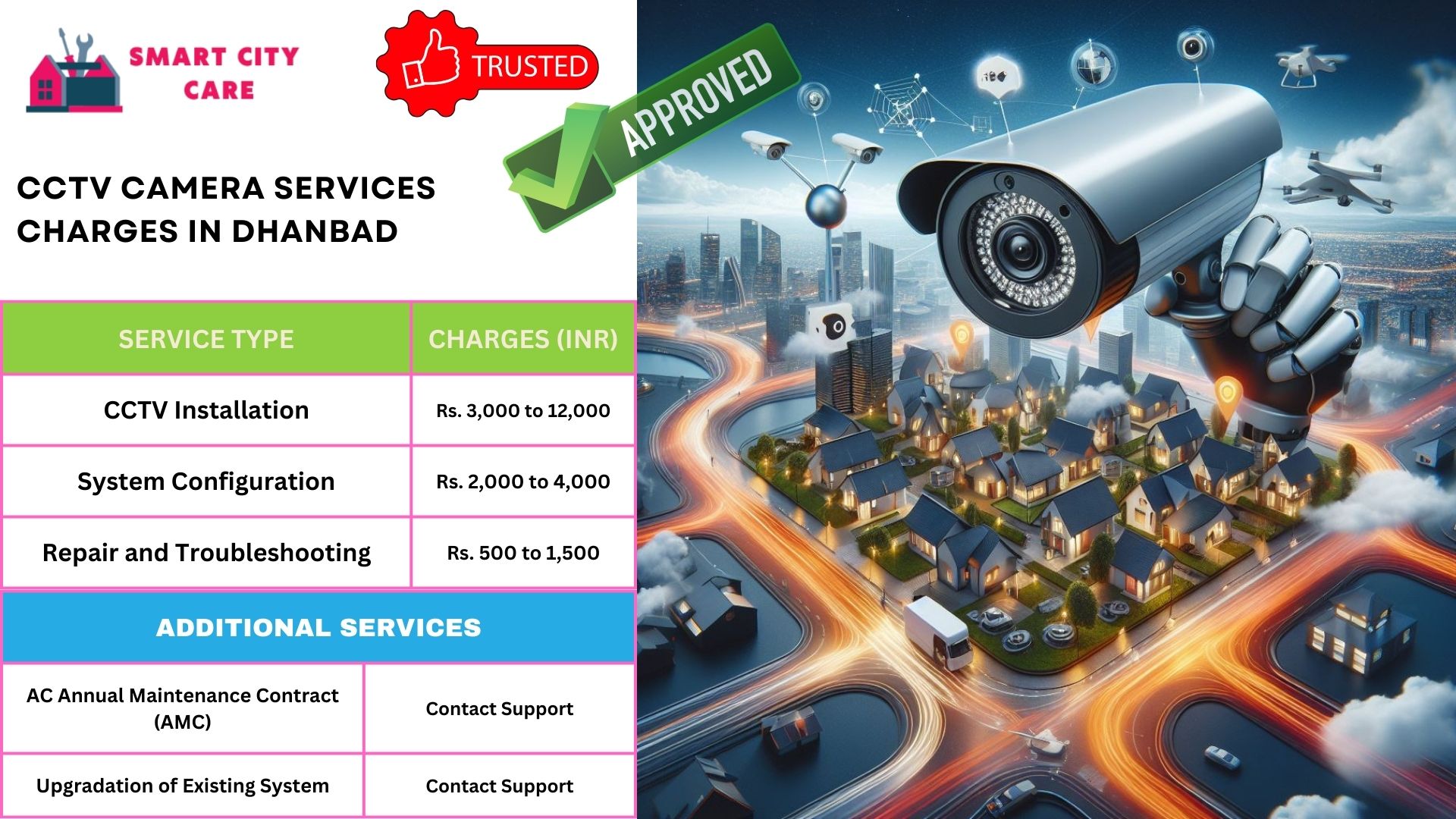 Trusted CCTV Camera Installation in Dhanbad