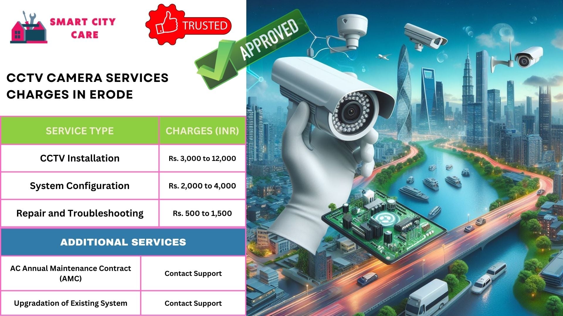 Top CCTV Camera Installation in Erode