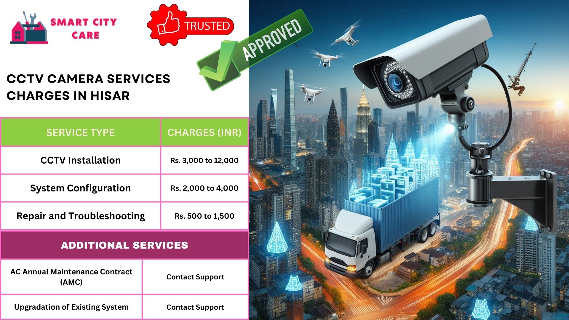 Reliable CCTV Camera Installation in Hisar