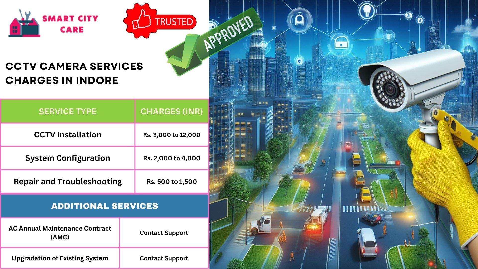 Trusted CCTV Camera Installation in Indore