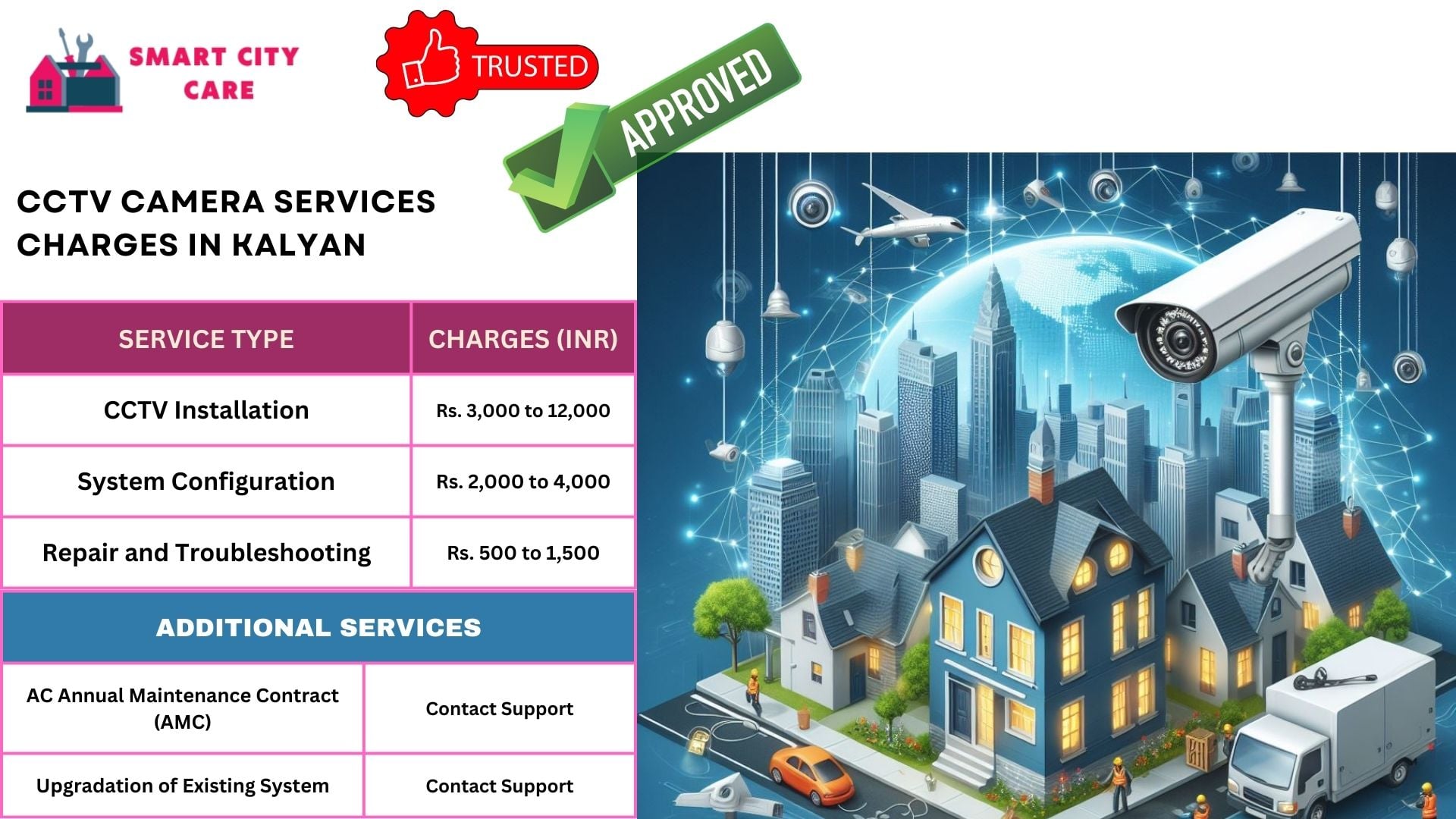 Top CCTV Camera Installation in Kalyan