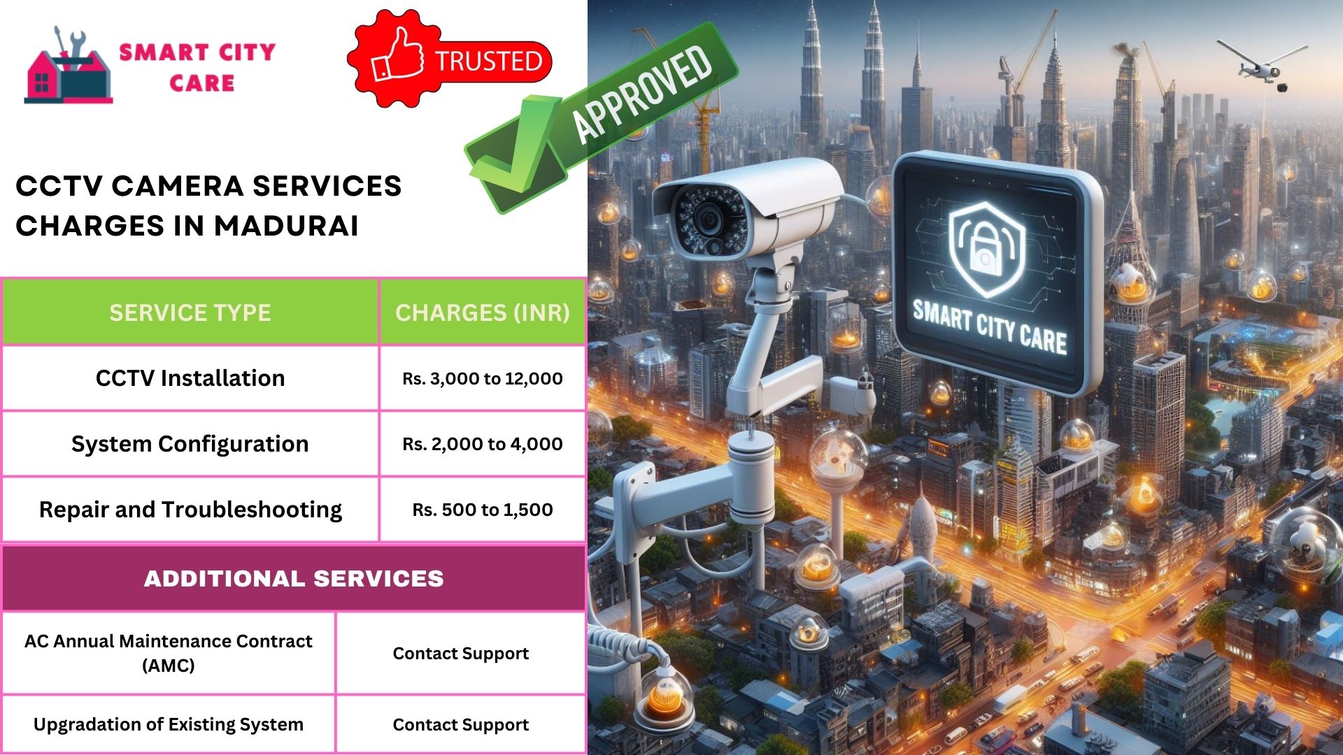 Reliable CCTV Camera Installation in Madurai