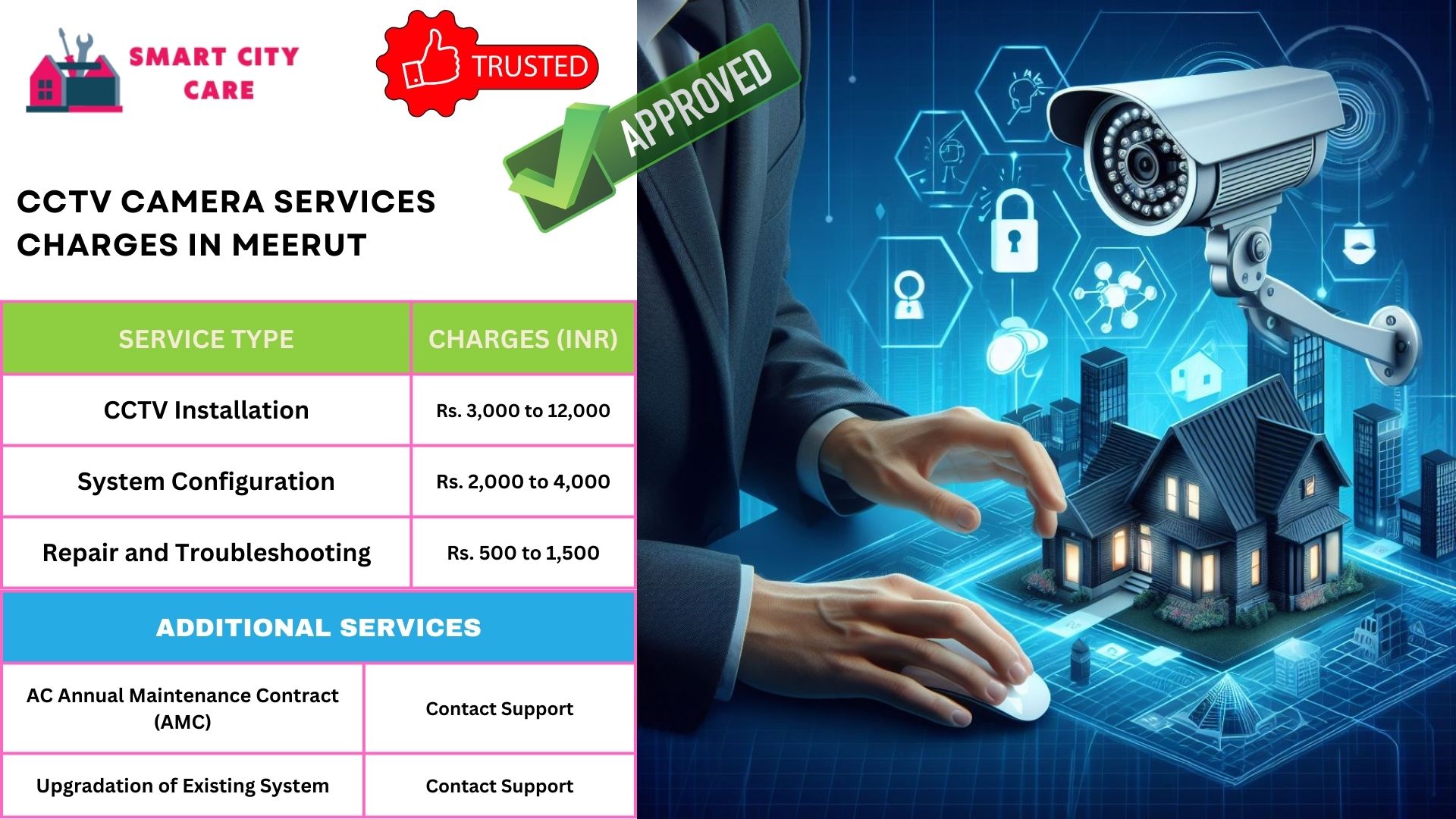 Top CCTV Camera Installation in Meerut