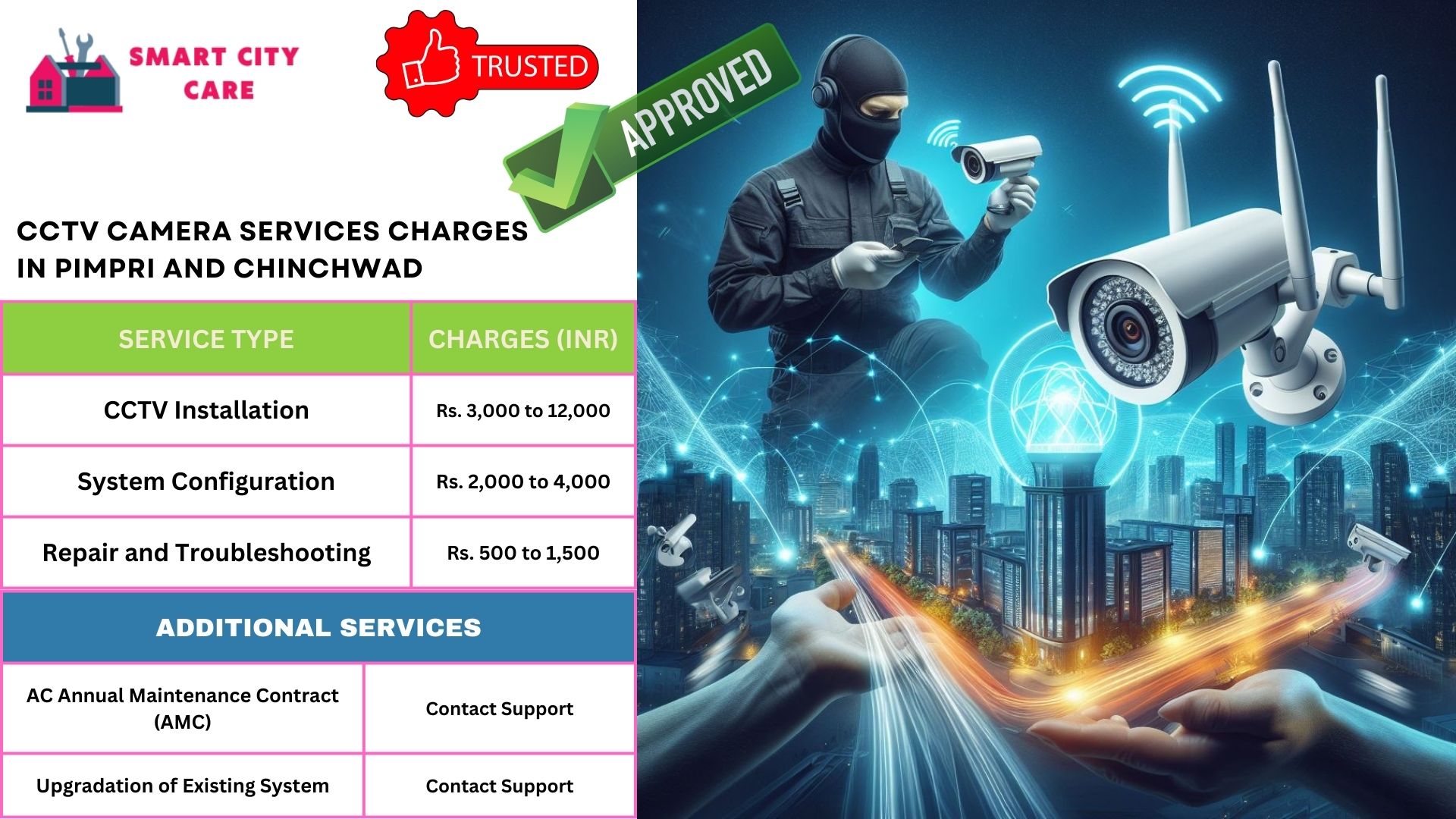 Expert CCTV Camera Installation in Pimpri and Chinchwad