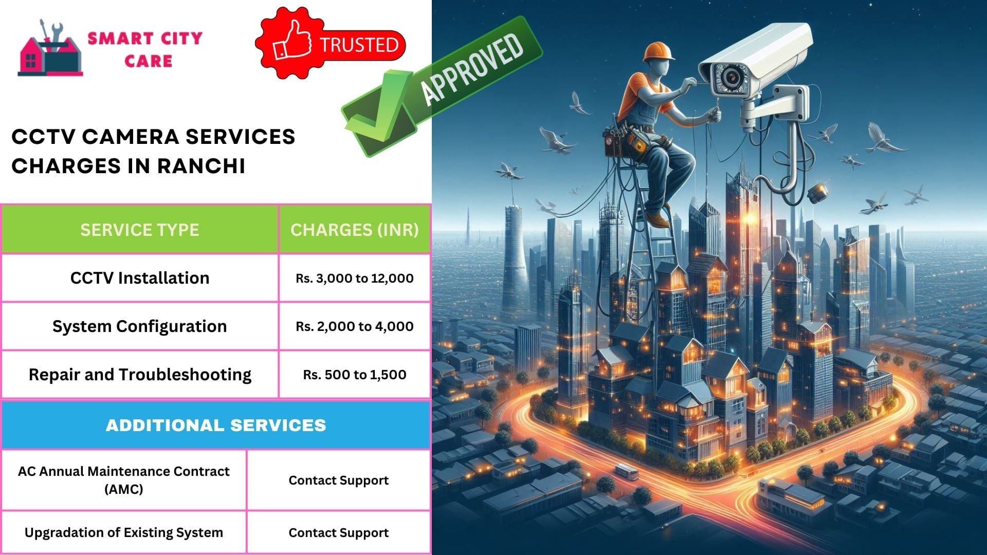 Best CCTV Camera Installation Services in Ranchi