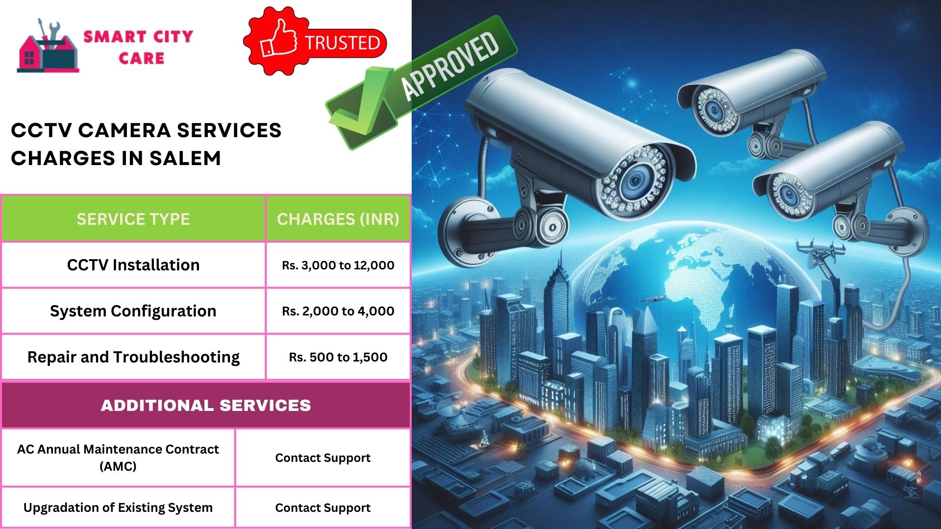 Expert CCTV Camera Installation in Salem